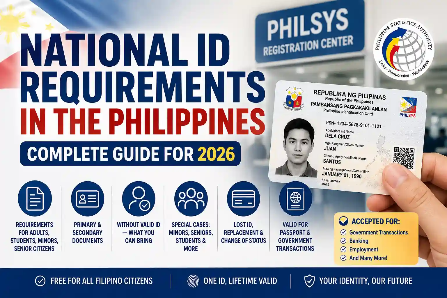 National ID Requirements Philippines 2026: What to Bring - Digital ...